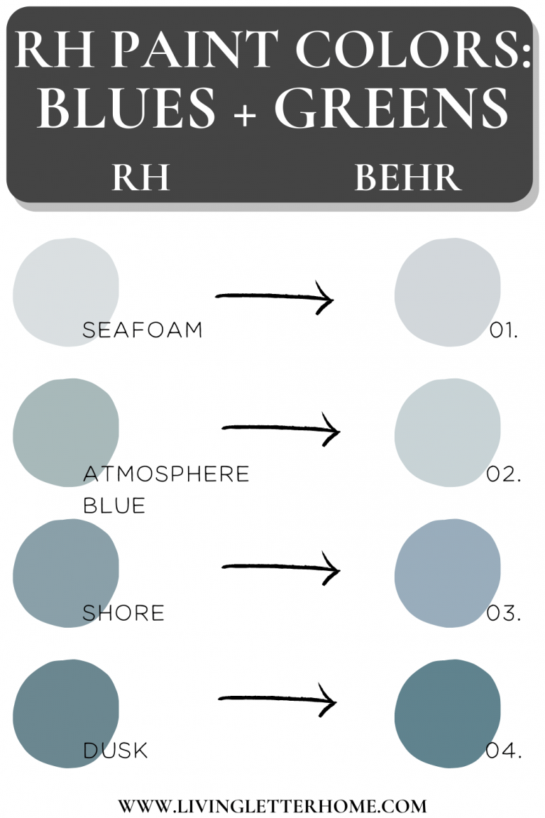 RH Paint Matched To Behr Paint Colors - Living Letter Home